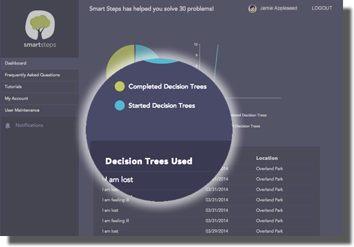 Features - SmartSteps